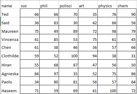 NHS Patient Waiting Times, Part 3: Weighting the Formulas ...