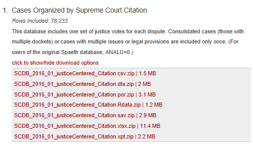 The Supreme Court Database, Part 1: Doing Justice to the Numbers ...
