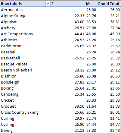 Tracking the Fields in Track and Field: Olympic Athlete Data, Part 1 ...