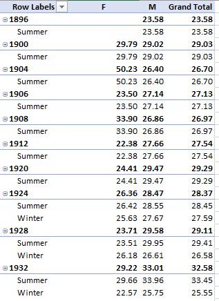 Tracking the Fields in Track and Field: Olympic Athlete Data, Part 1 ...
