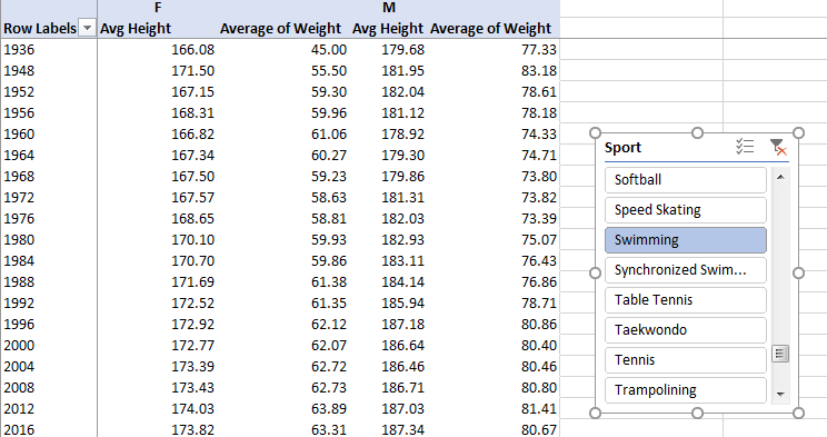 Tracking the Fields in Track and Field: Olympic Athlete Data, Part 2 ...