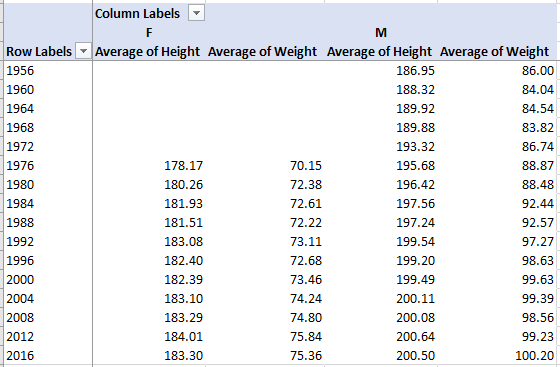 Tracking the Fields in Track and Field: Olympic Athlete Data, Part 3 ...