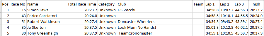 Bicycle Race Data: Signs of the Times | spreadsheetjournalism